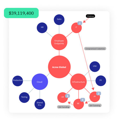 What is Cyber Risk Quantification | Kovrr Blog - Security Boulevard
